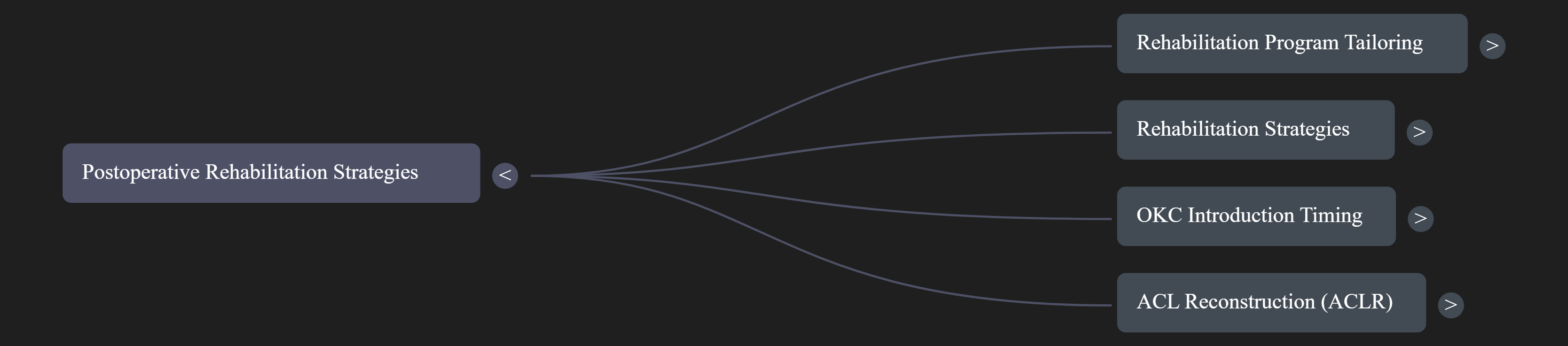 NotebookLM Mind Map (3) - TRIPP
