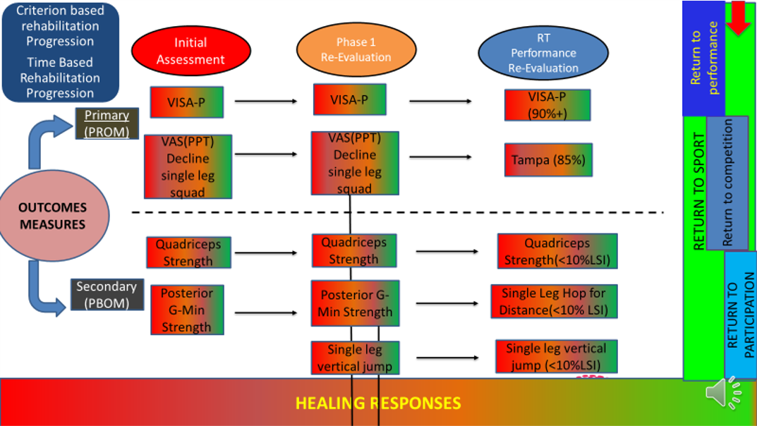 Progress-tool - TRIPP